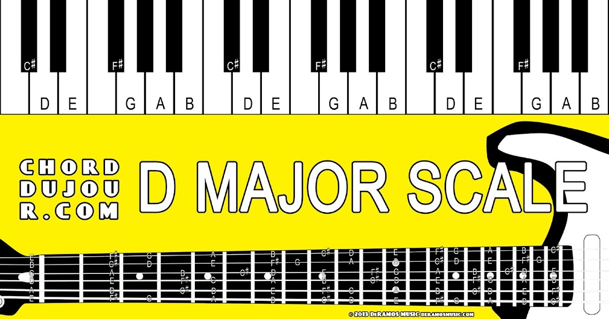 Chord du Jour: Dictionary: D Major Scale