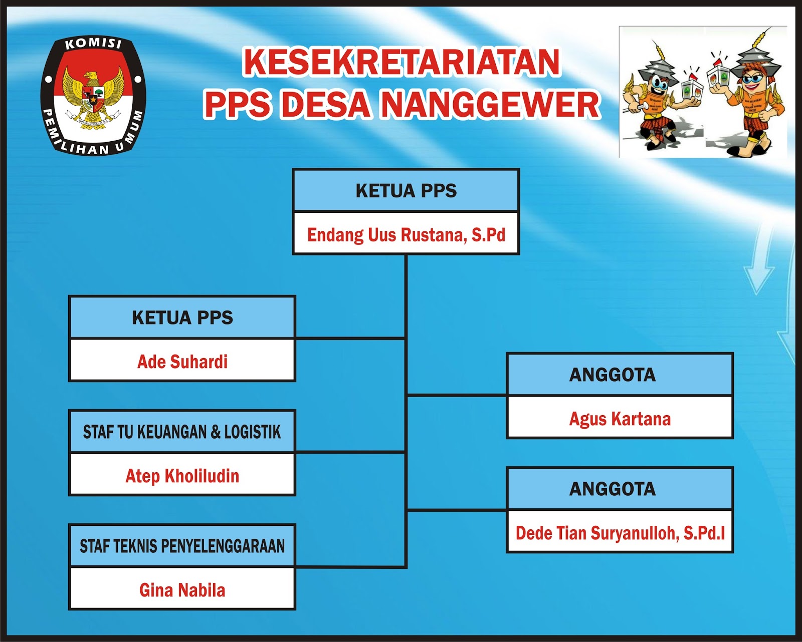 Contoh Struktur PPS.cdr - KARYAKU