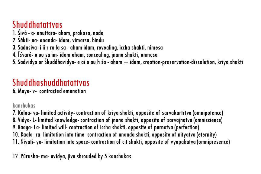 Books: The 36 Tattvas Deck + Guide (36 Cards)