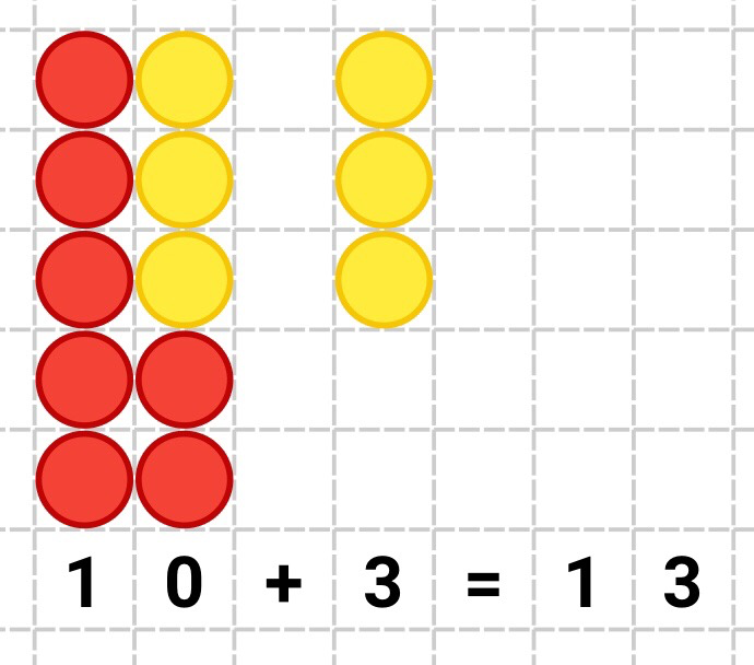 LKDSB Elementary Program Department: Math Activity to Teach Anchor of ...