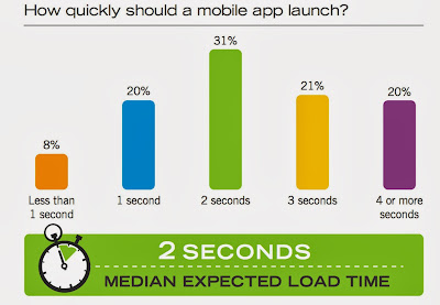 The Social Buzz : Does your Mobile App make the cut: What you need to ...