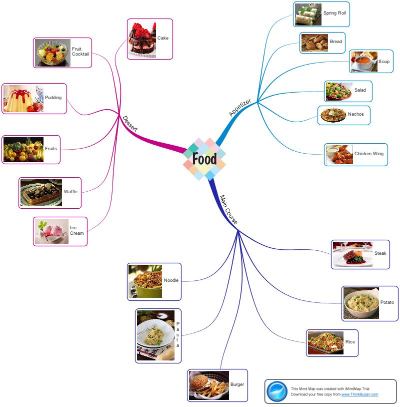 think creative.: Mind Map