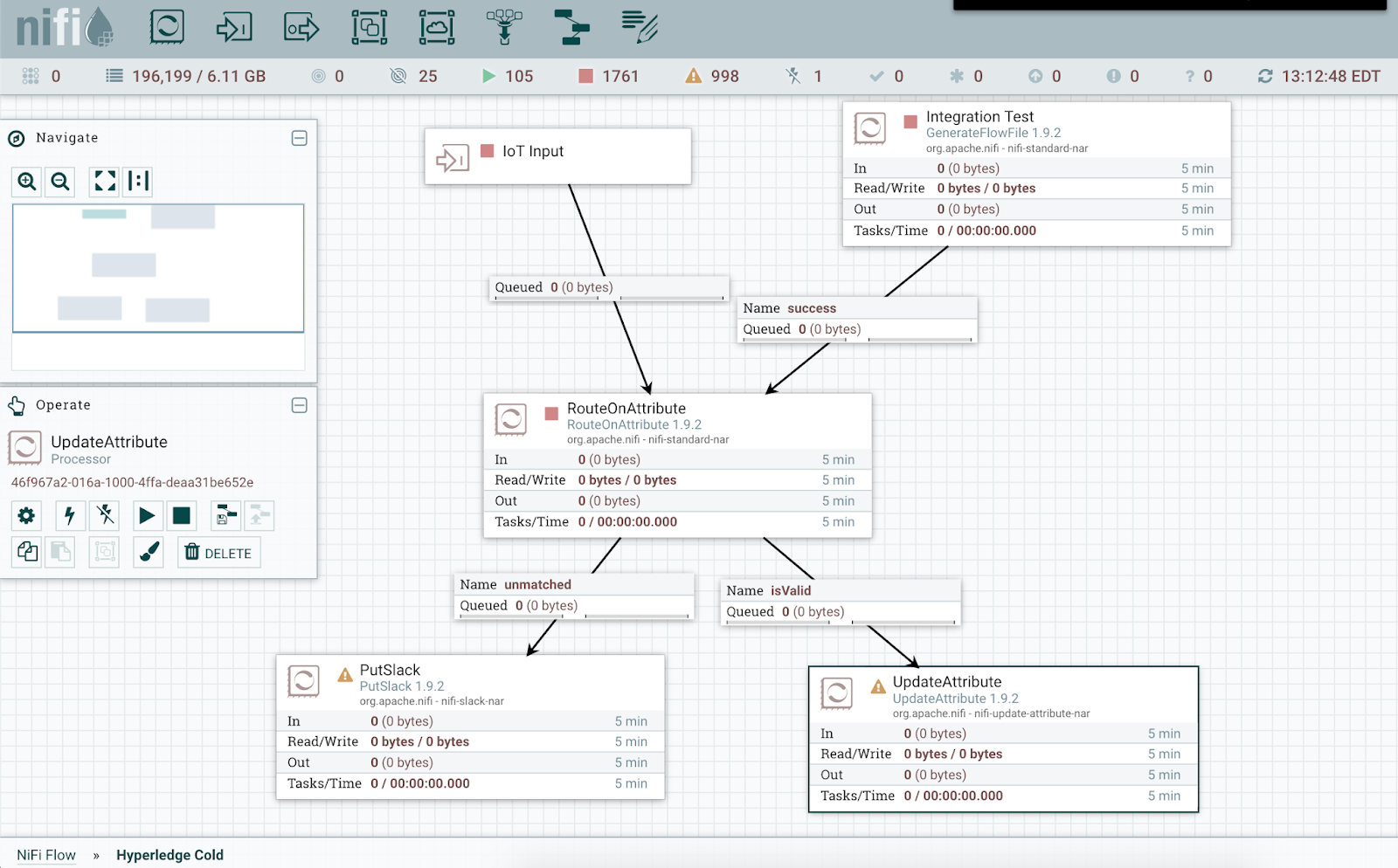 Data In Motion Integration Testing For Apache Nifi Development