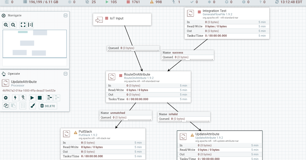Data In Motion: Integration Testing for Apache NiFi Development