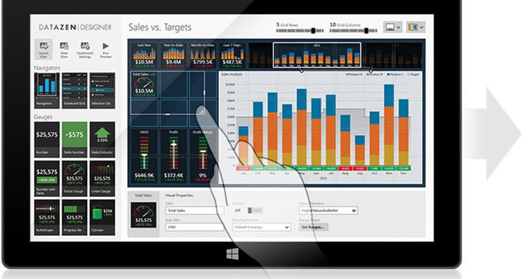 Ram's Blog: DataZen-Microsoft