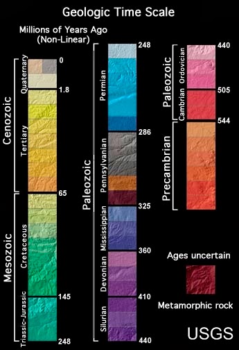 History of the Earth: February 2. Cambrian time scale