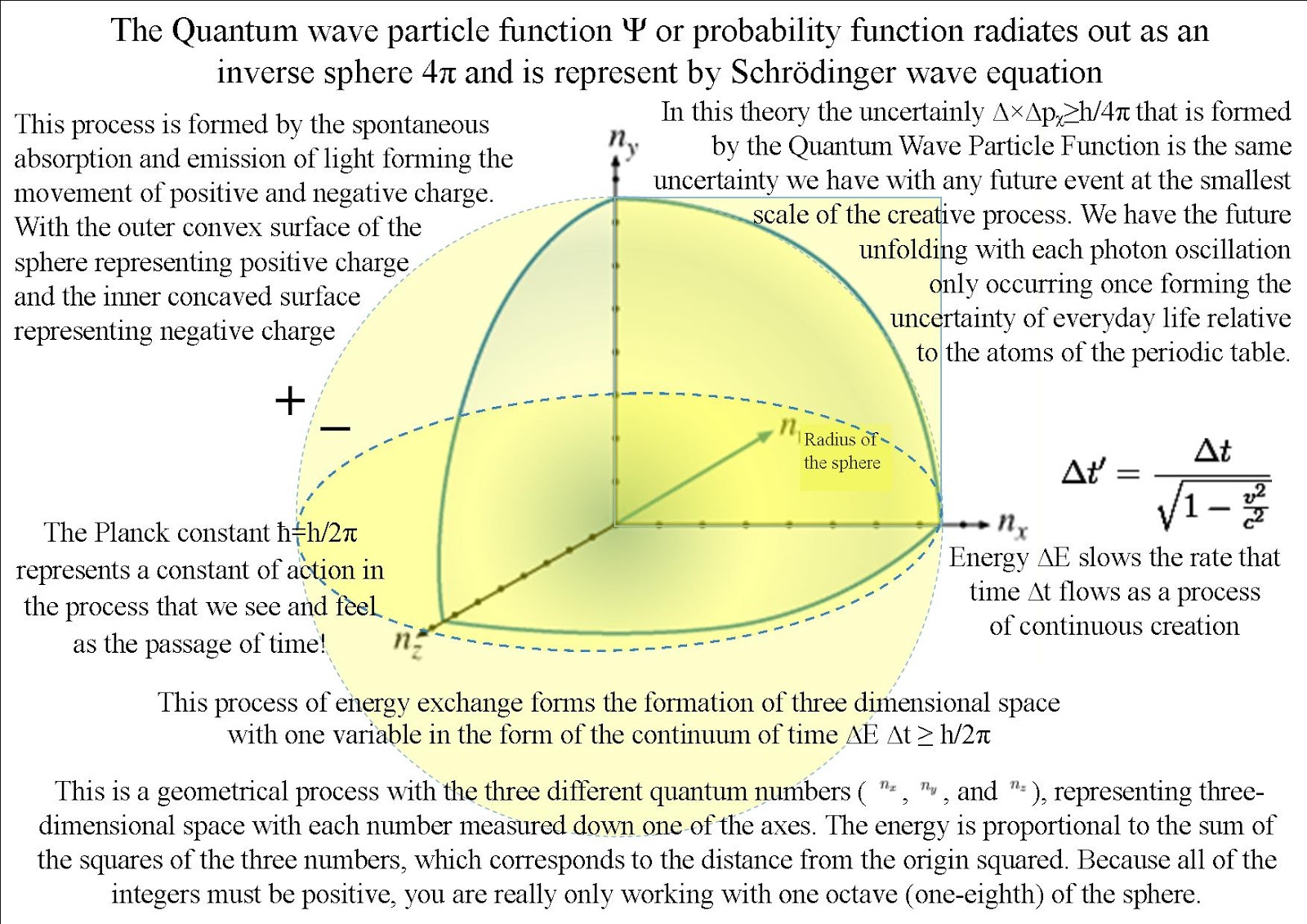 quantum art and poetry: This is an invitation to see an interpretation ...
