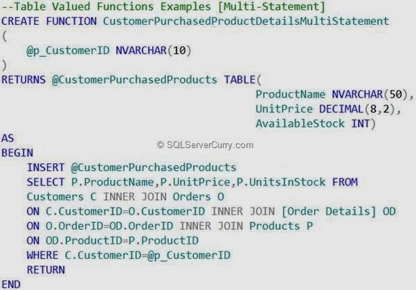 Sql Server Functions Trong Sql User Defined Functions ~ Thế Giới Giải Mã