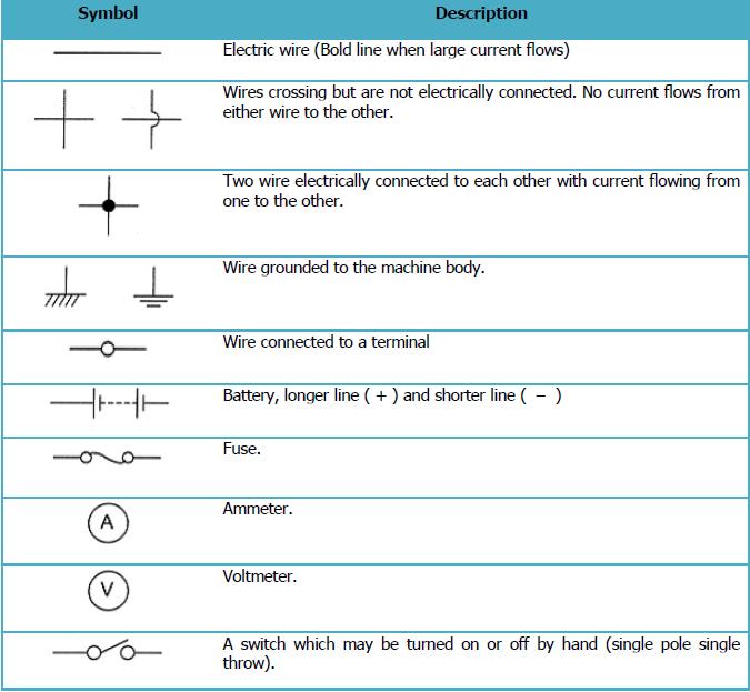 BASIC ELECTRIC-SYMBOL