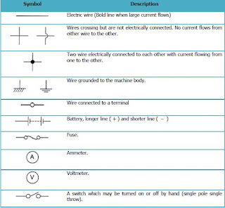 BASIC ELECTRIC-SYMBOL