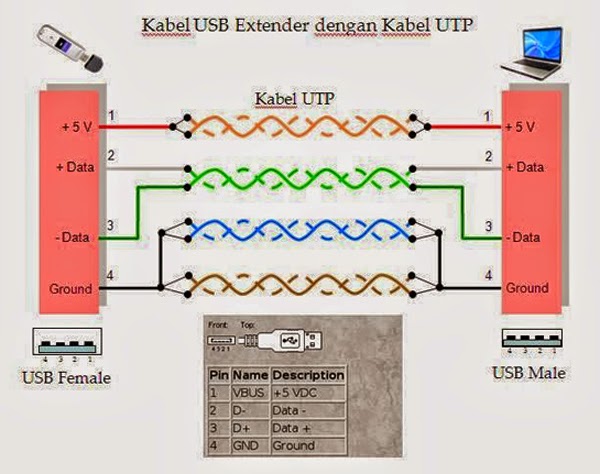 BLOG TEKNIK & VOKASI: Membuat Perpanjangan Kabel USB Extender