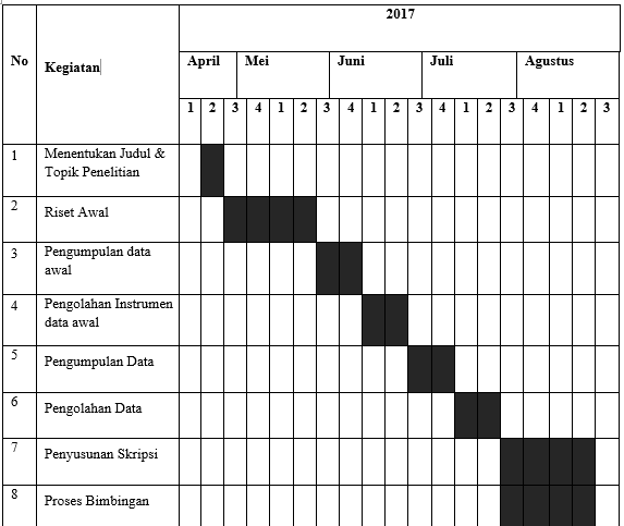 CONTOH: CARA MEMBUAT SKRIPSI BAB III PETODOLOGI PENELITIAN - BABERTA