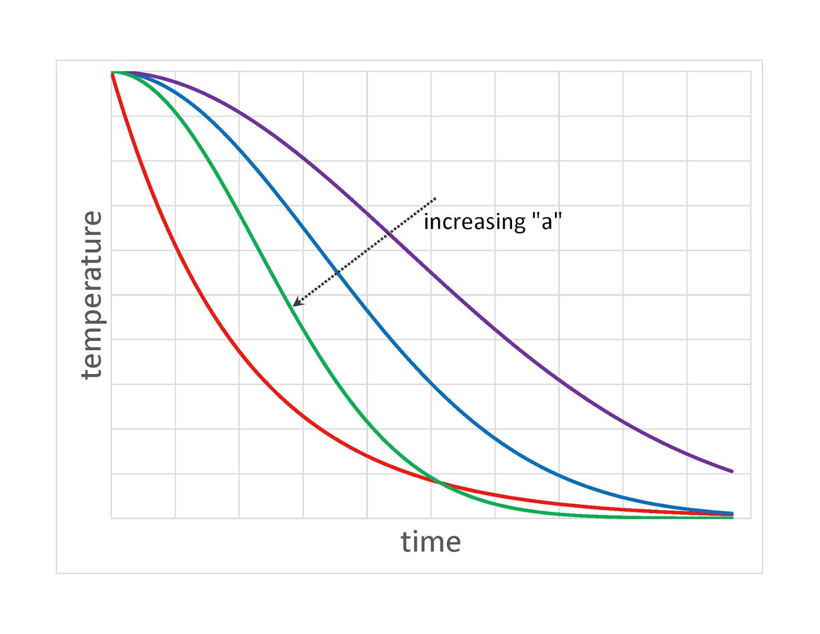 Heat Transfer and Applied Thermodynamics: Lumped Capacitance Revisited