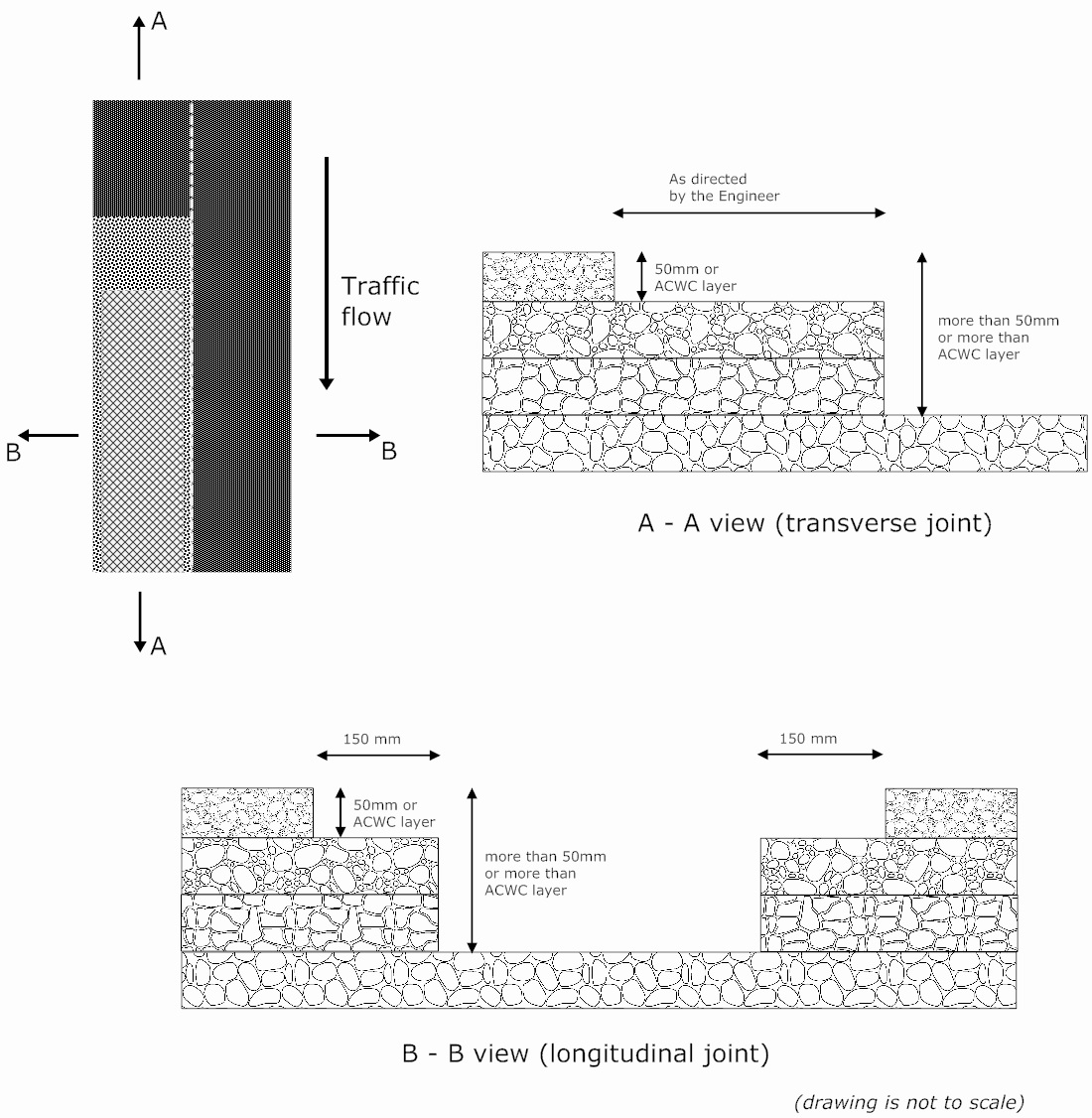 Pavement Rehabilitation: Milling