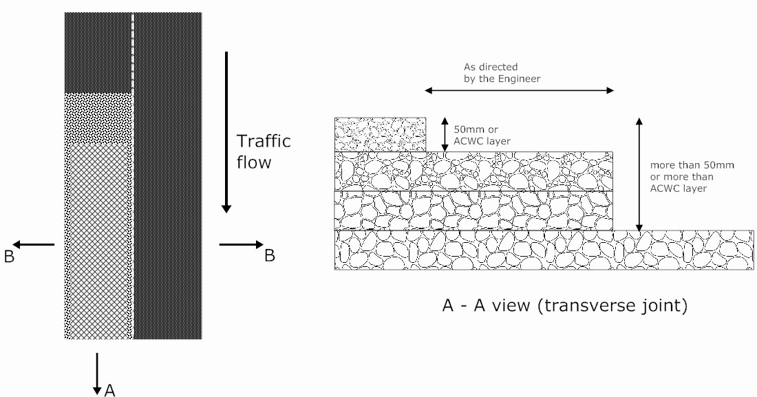 Pavement Rehabilitation: Milling