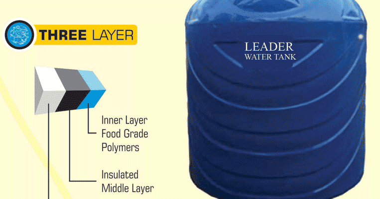 LEADER Water Tanks Goa India
