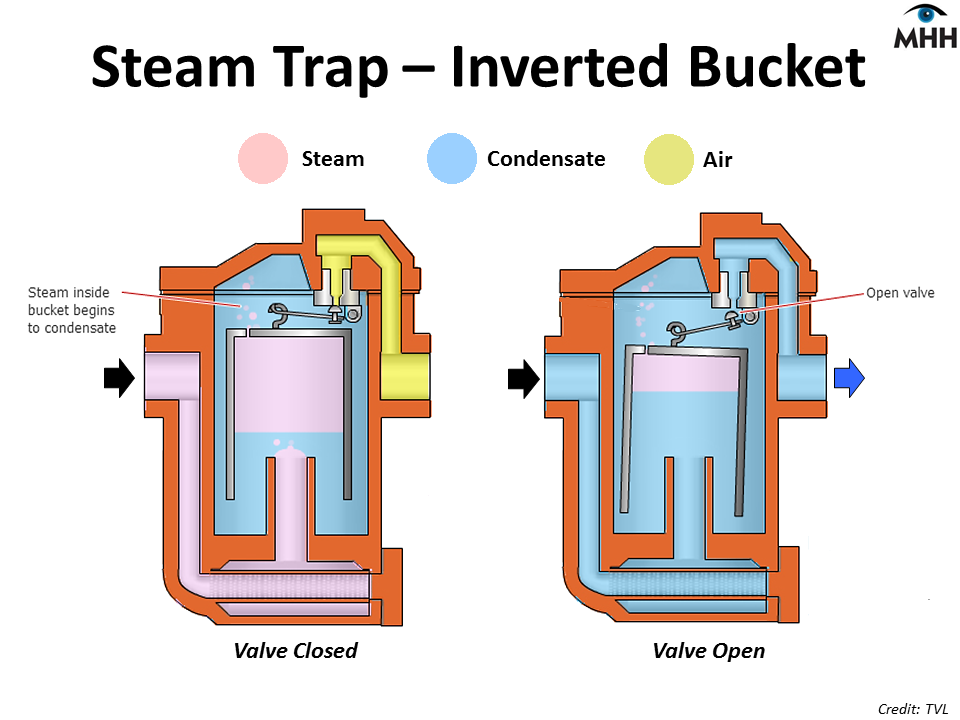 MHH - Place for Knowledge Sharing with Happiness