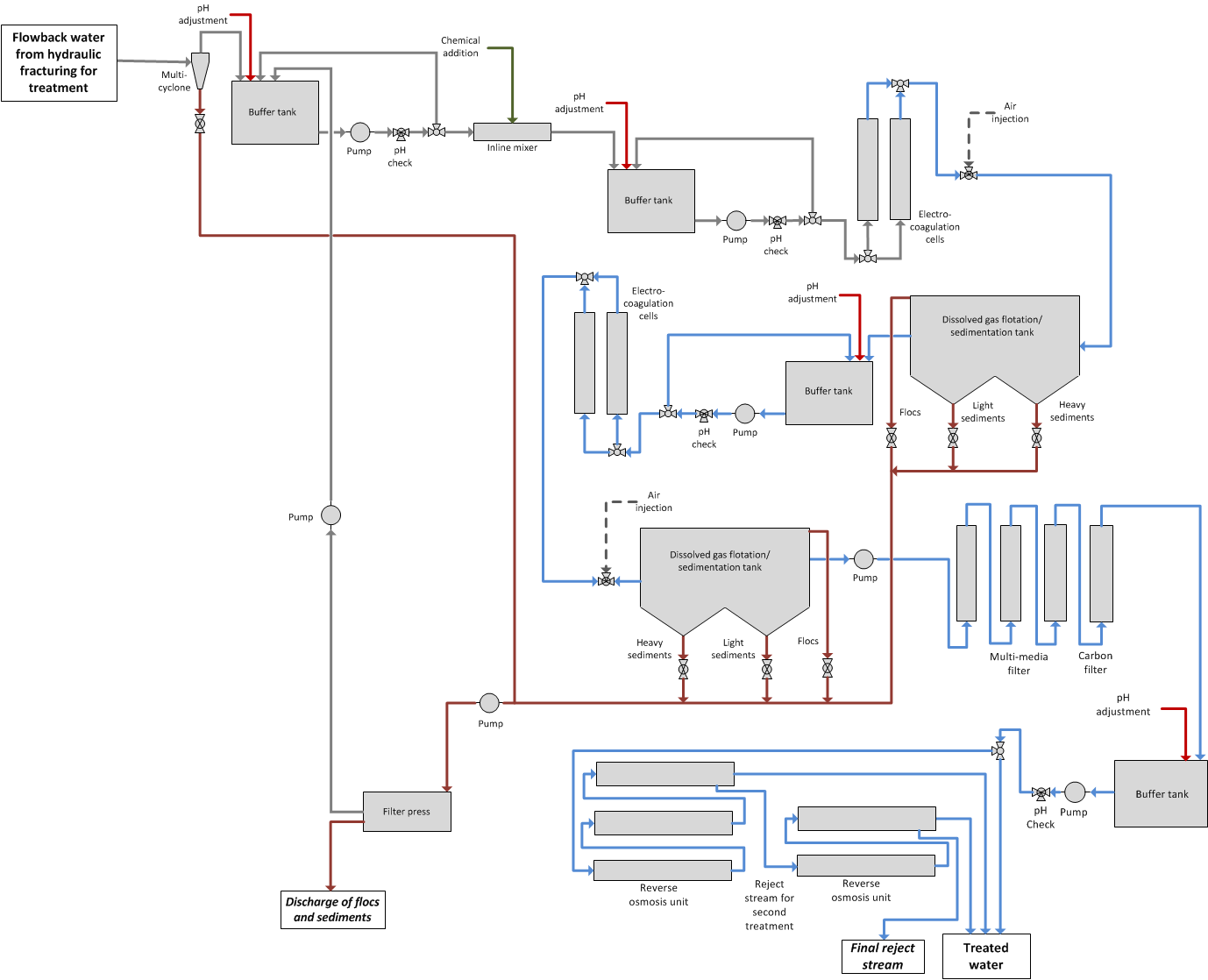 Clean Technologies for Oil and Gas: Global Advantech's Flowback Water ...