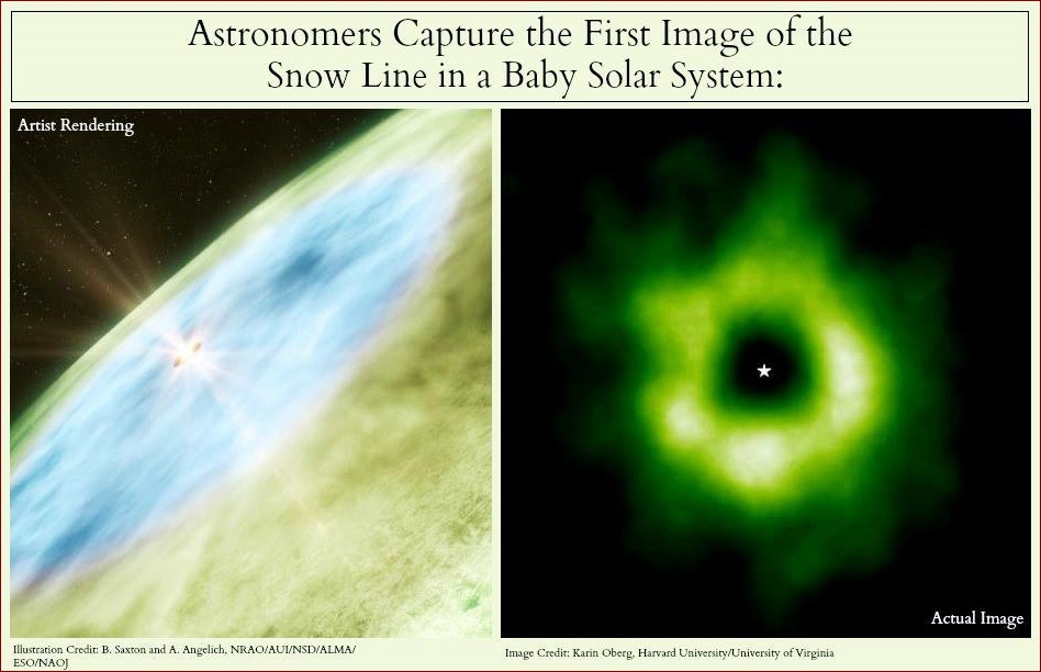 Astronomers Capture the First Image of the Snow Line in a Baby Solar ...