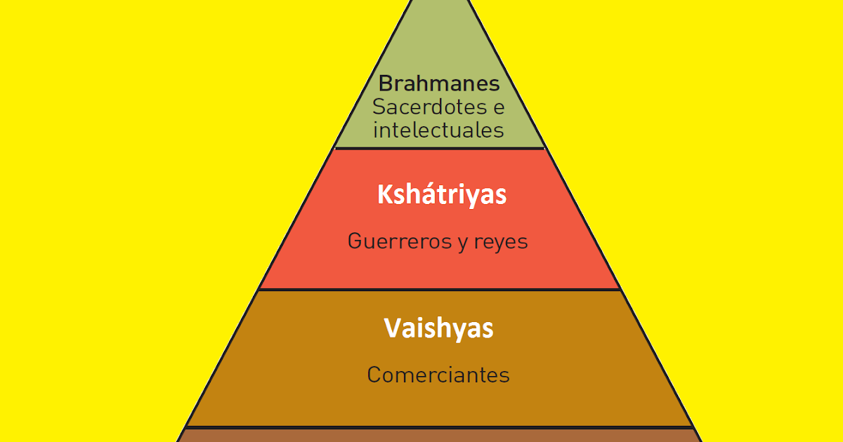 Social Site: Sistema de Castas de la India