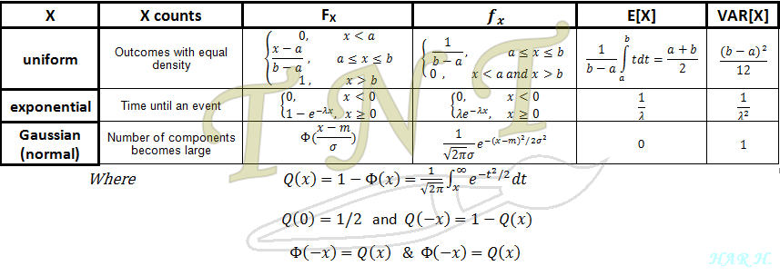 Probability formula sheet ~ TipsNTricks