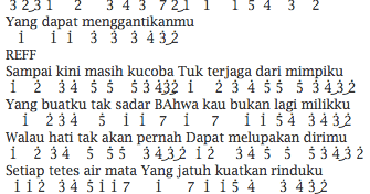 Not Angka Pianika Lagu Duka - Last Child | Pianika | Recorder ...