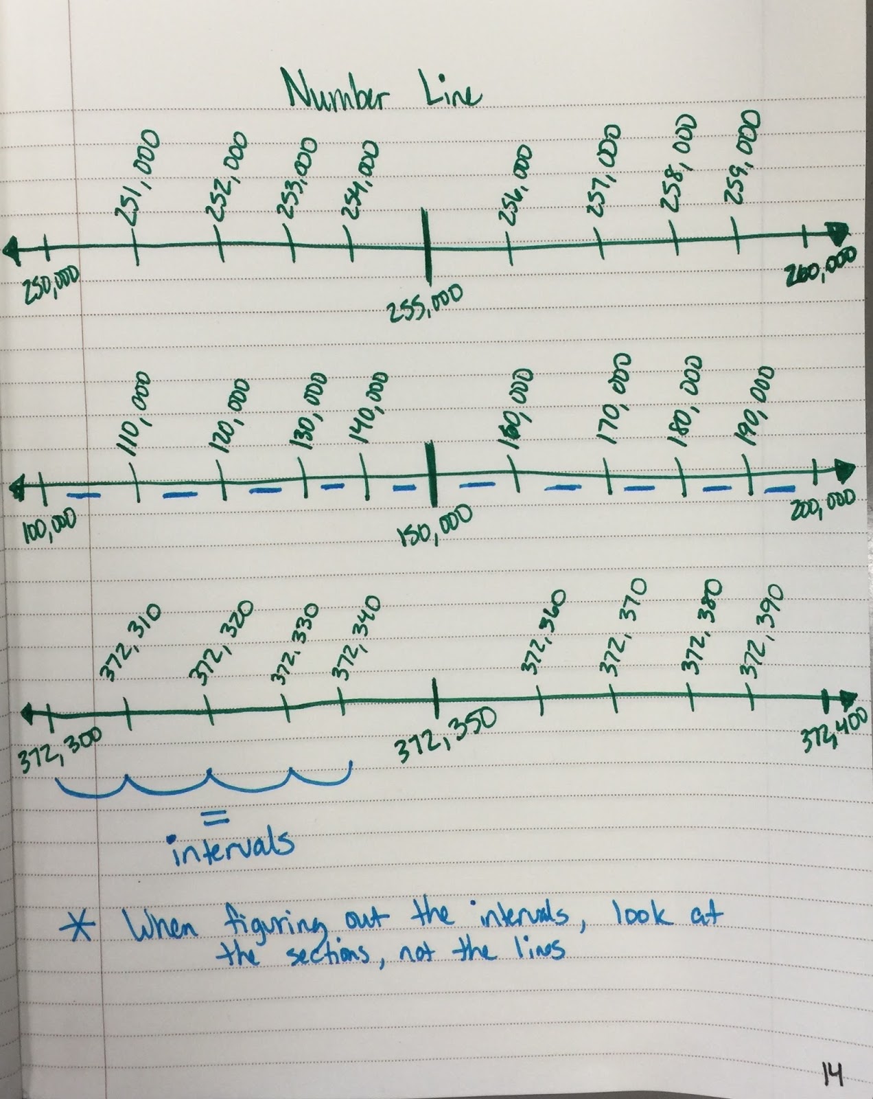 The 4th Grade May-niacs: Place Value, Expanded Form, and Number Line