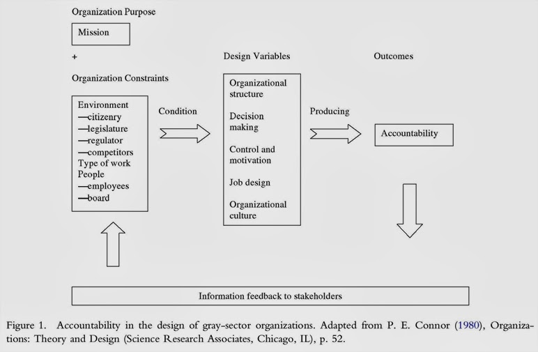 Corporate Structures: Balance and Imbalances: Would the model mean the ...