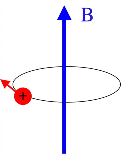 PHYSIC LESSONS: ΦΥΣΙΚΗ Β ΛΥΚΕΙΟΥ ΜΑΓΝΗΤΙΚΟ ΠΕΔΙΟ