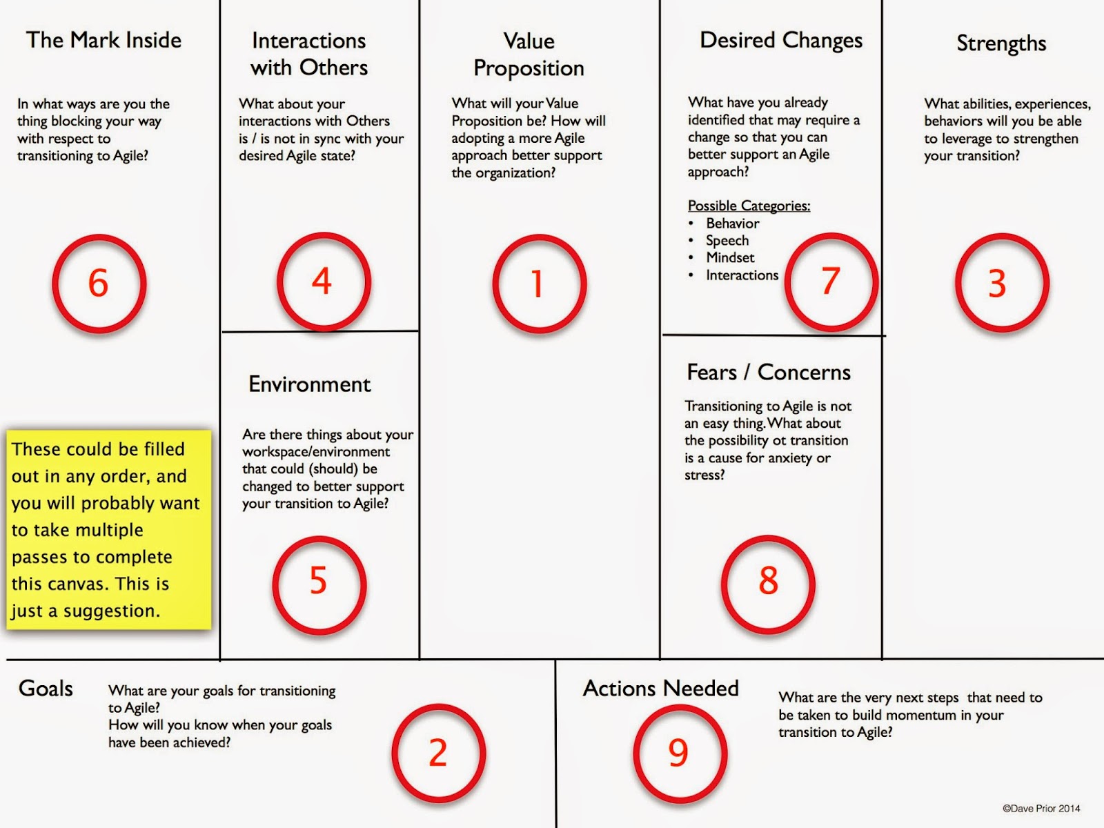 ProjectManagement.com - Personal Agility Canvas