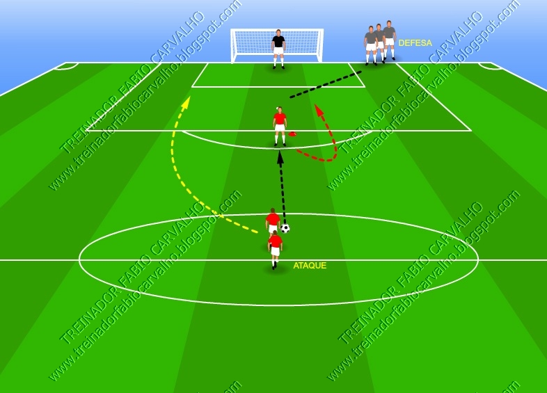 TREINADOR FÁBIO CARVALHO: FUTEBOL: 2X1 ATAQUE CONTRA DEFESA