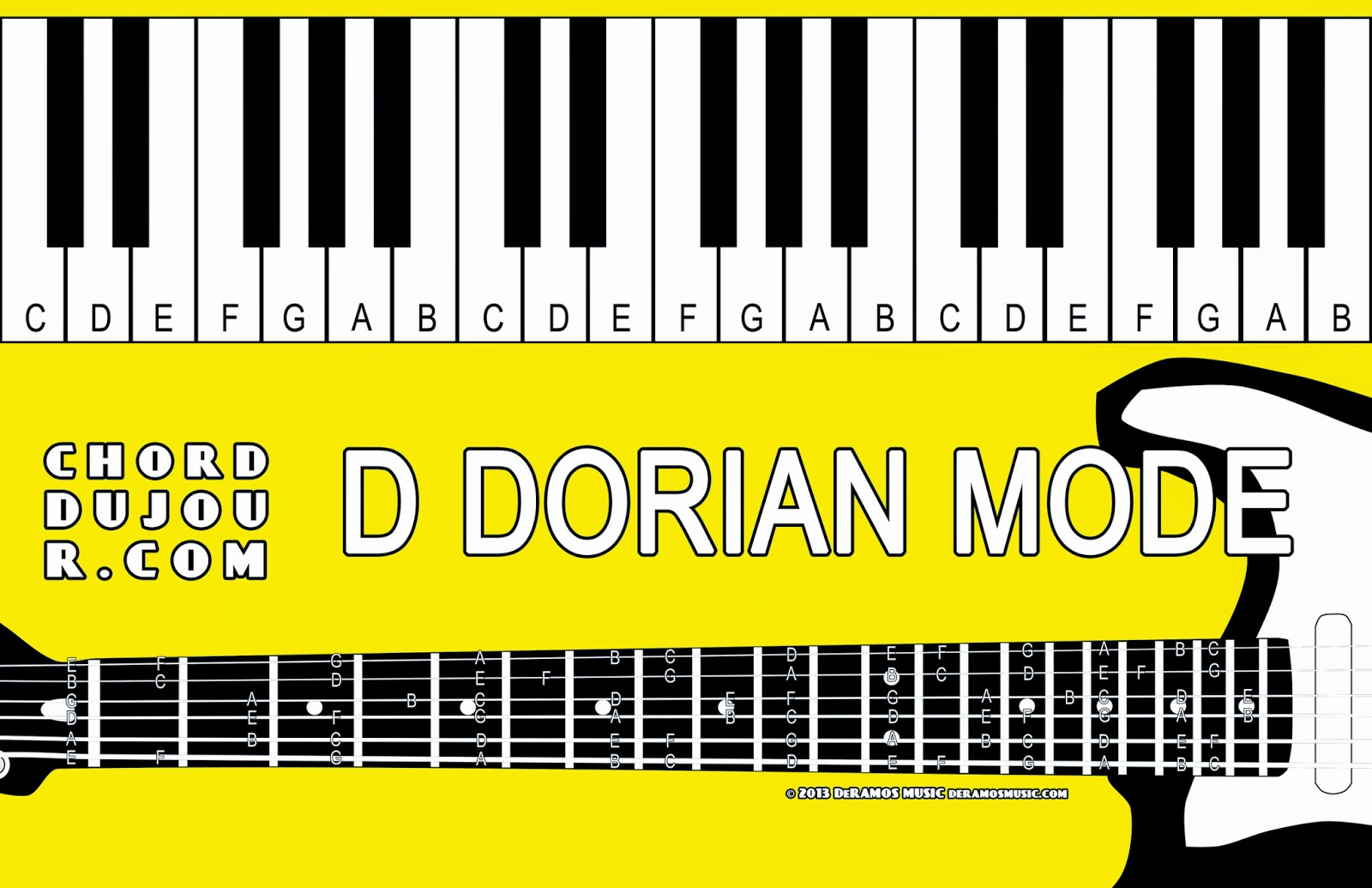 Chord du Jour: Dictionary: D Dorian Mode
