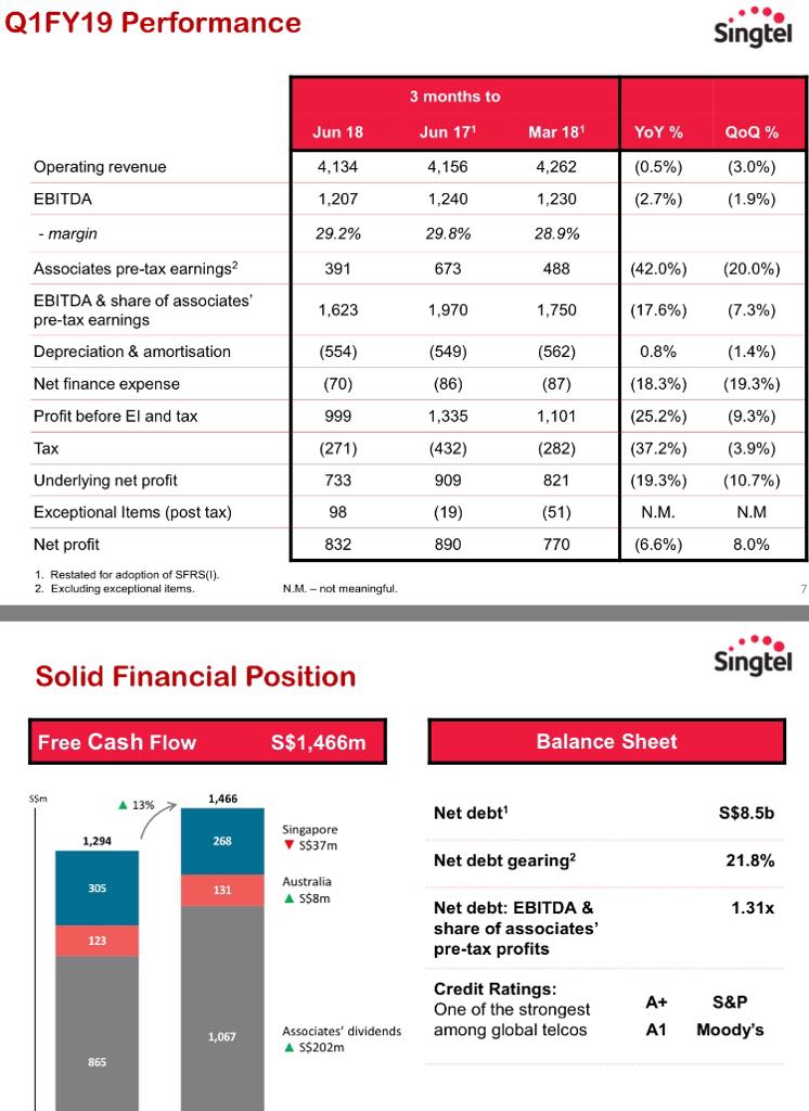 Singapore Shares Information: SingTel