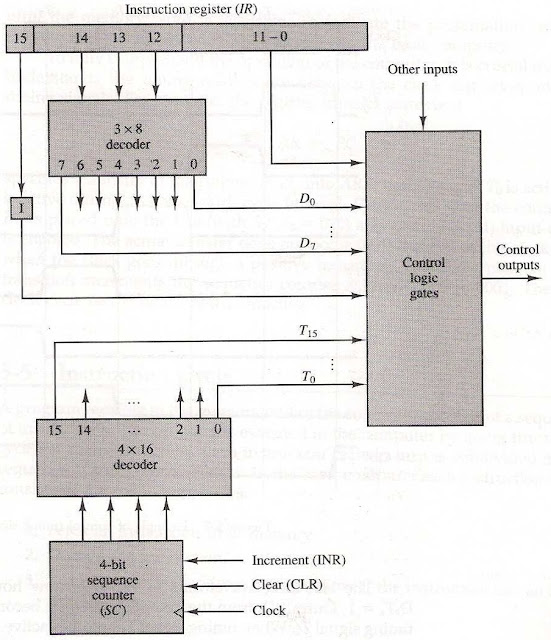 Education For All Basic Computer Organization And Design