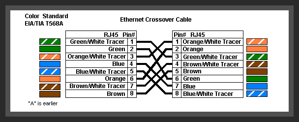 Aula 5 Redes Crimpando Cabos RJ45 (montando cabo de rede) ~ ESI-JMJG ...