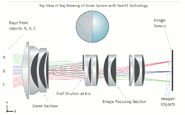 Image Sensors World: Assorted News