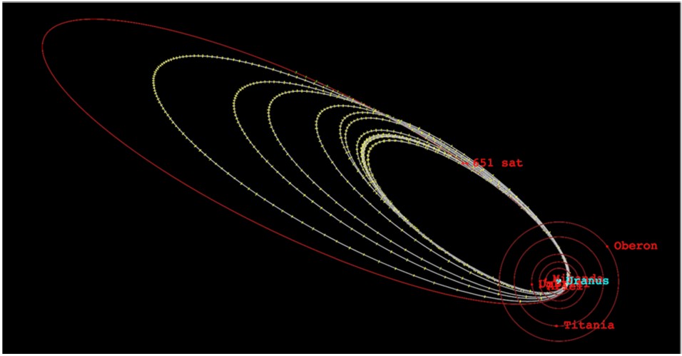 Future Planetary Exploration: How We Would Explore Uranus or Neptune