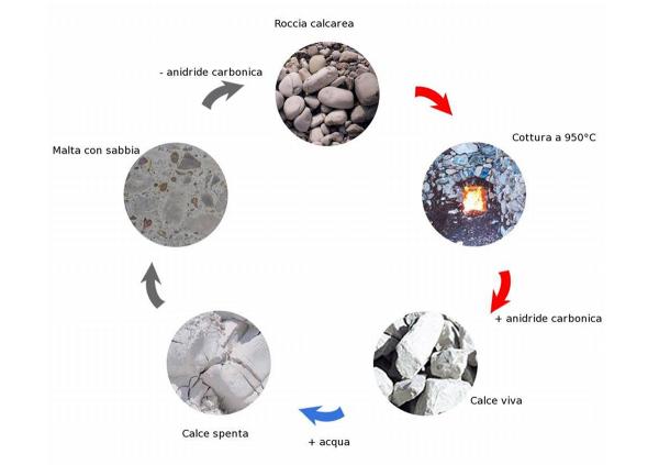 Alternativas para Cuidar el Medio Ambiente: CAL AÉREA
