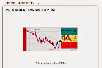PETA BARU SAHAM PTBA | SAHAM PEMENANG