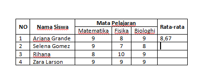 Mencari Nilai Rata-rata di Ms. Word - Belajar Fokus