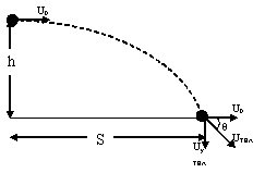 PHYSIC LESSONS: ΑΣΚΗΣΕΙΣ ΦΥΣΙΚΗΣ Β ΛΥΚΕΙΟΥ ΚΑΜΠΥΛΟΓΡΑΜΜΕΣ ΚΙΝΗΣΕΙΣ ...