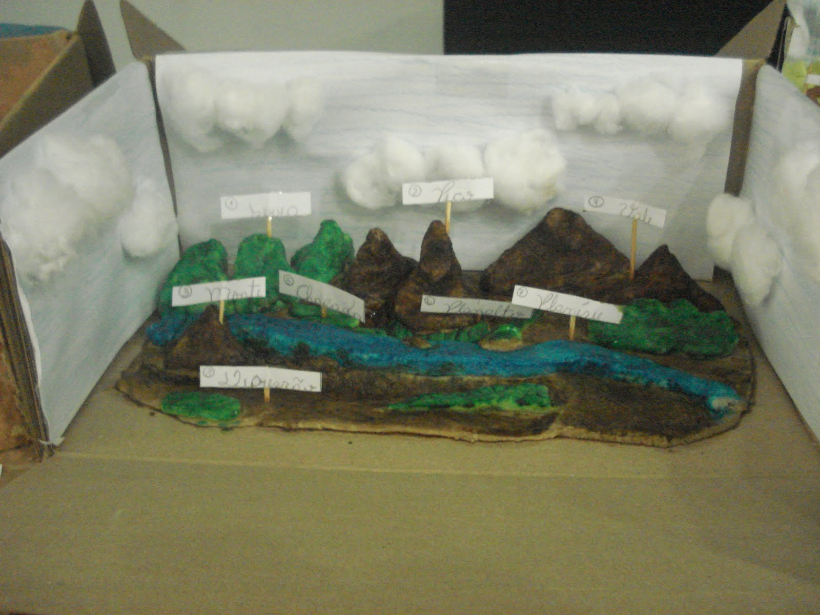 .: Projeto de Geografia - Principais formas de relevo