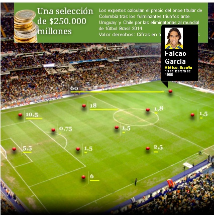 100 millones de Euros...