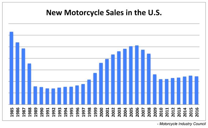 RoyalEnfields.com: Royal Enfield may outrun slump in U.S. motorcycle sales
