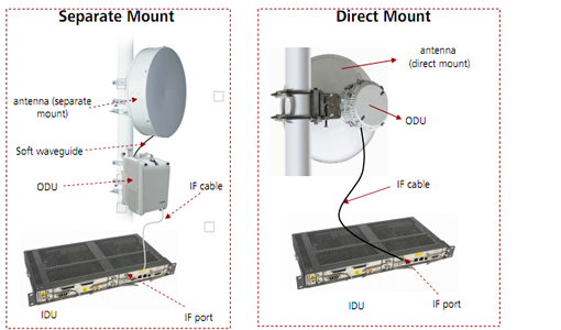 Engineer's HELP: Microwave Equipment and RF Detail
