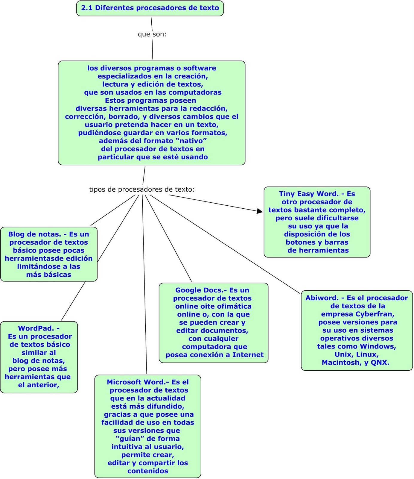 RESGUARDAR Y ELABORAR DOCUMENTOS ELECTRONICOS
