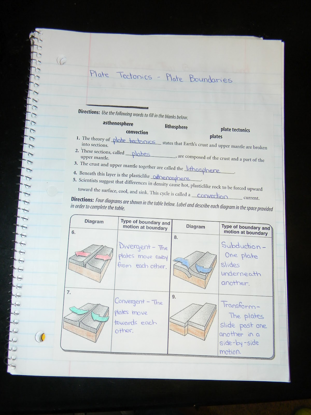 Middle School Science