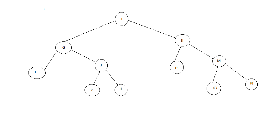 Computer Teacher: ISC Specimen Computer Science Paper Group C (Part IV)