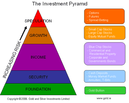 ThxPORTAL - My OnlinE InvestmenT ProgresS: A beginner's guide to ...