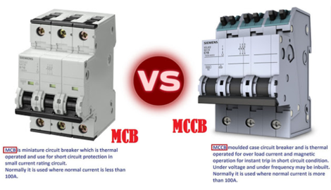 Difference between Miniature Circuit Breaker (MCB) and Module Case ...